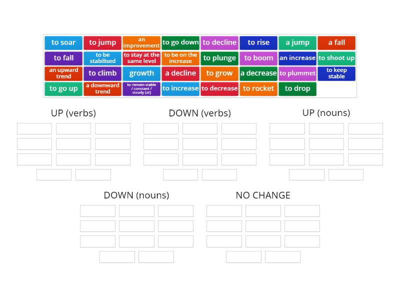 Classify vocabulary for describing Graphs C1 - Group sort