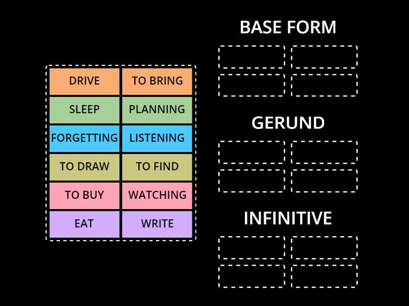 Forms of the verb - Ordenar por grupo