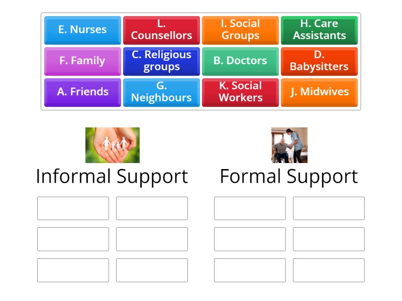 Types of Support - Group sort