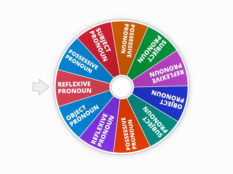 PRONOUN PARTY - Random wheel
