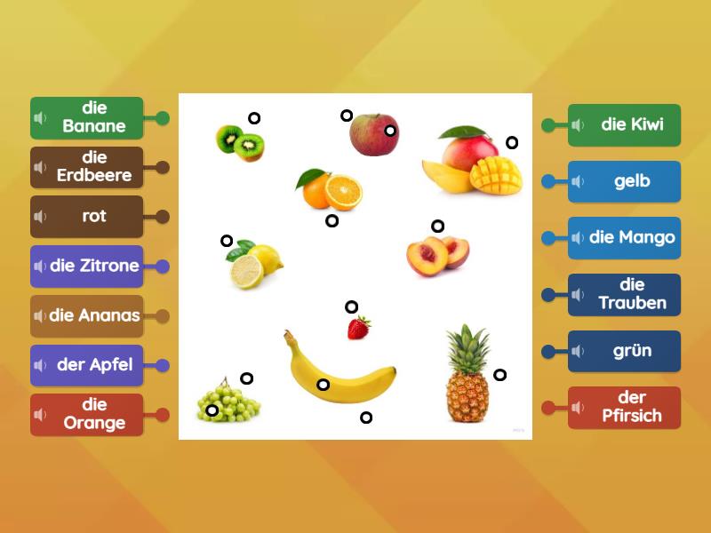 Obst Diagramm - Labelled diagram