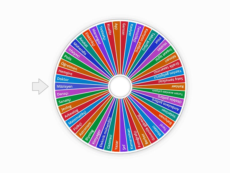 Kimsin Sen? - Spin the wheel
