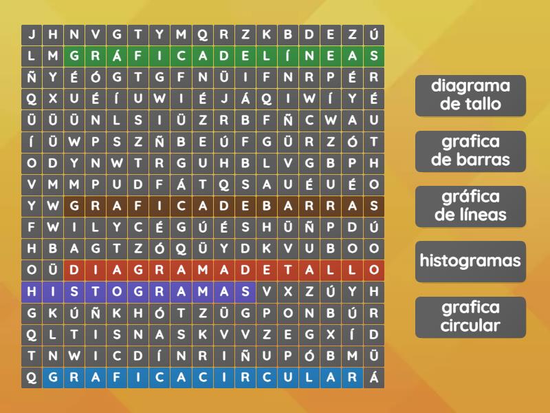 tipos de graficas de variables cuantitativos - Sopa de letras