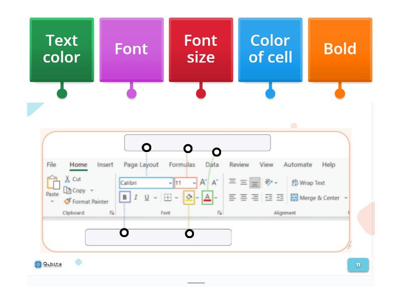 Edit Format - Labelled diagram