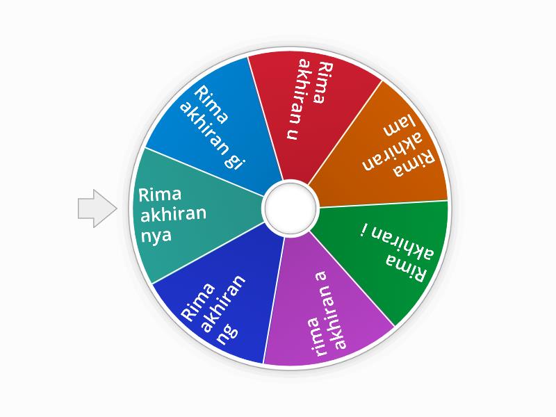 Rima AKHIRAN - Spin the wheel