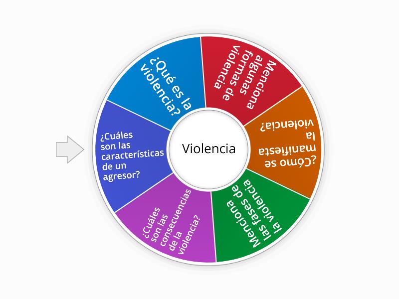 Taller Ruleta de la violencia - Rueda aleatoria