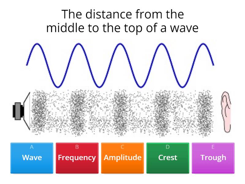 KS3 - Sound Waves - Quiz