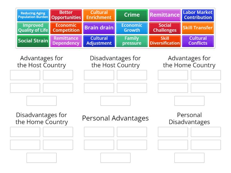 Advantages and Disadvantages of Migration - Group sort