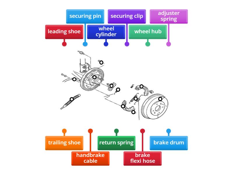 Rear brakes - Labelled diagram