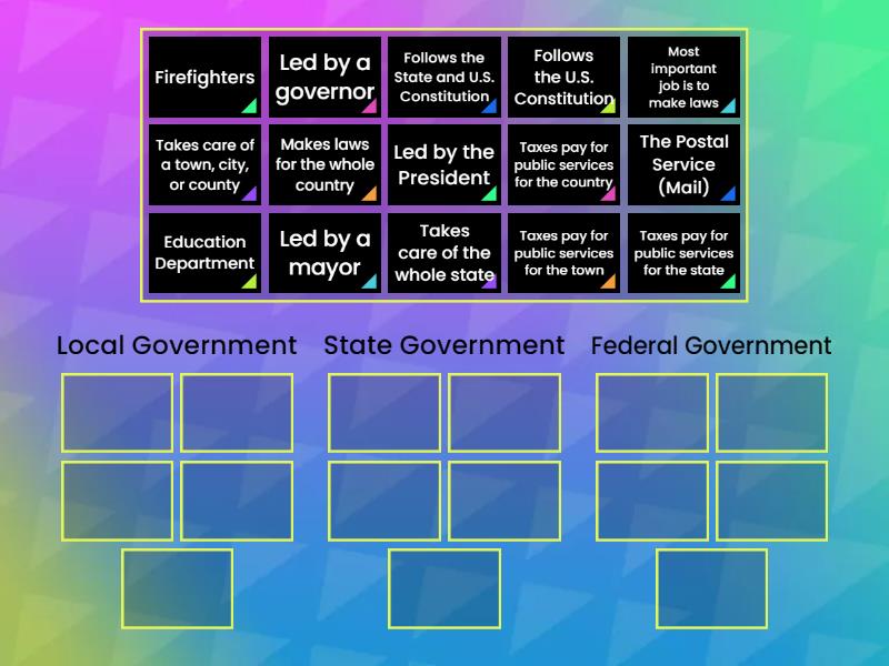 Levels of Government sort - Group sort