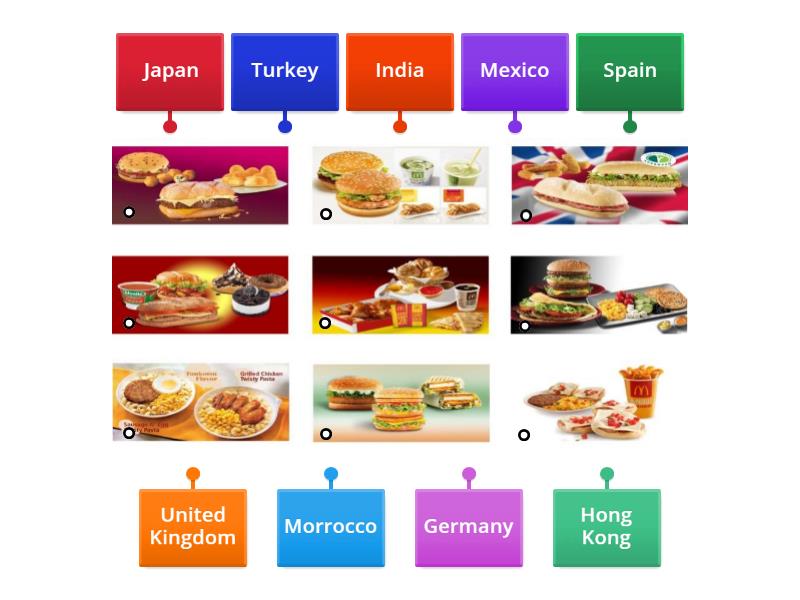 McDonald's Food Around the World - Labelled diagram