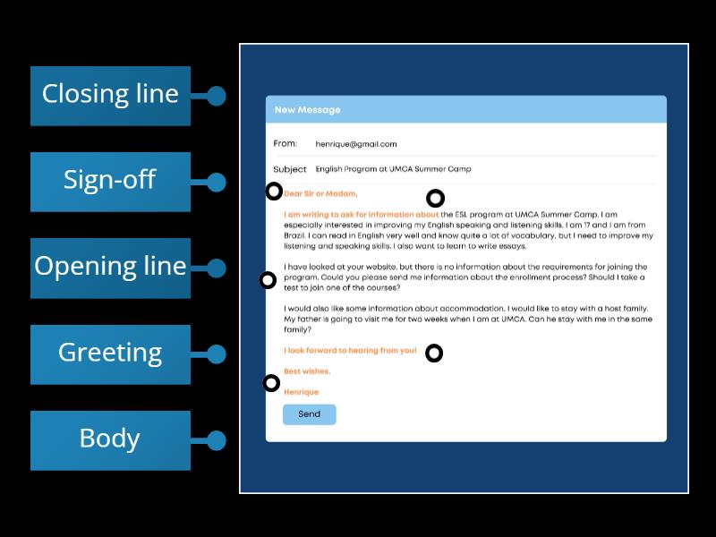 Email Structure - Diagrama con etiquetas