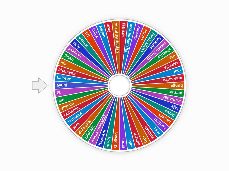 gadis comel form 1 SAB - Spin the wheel