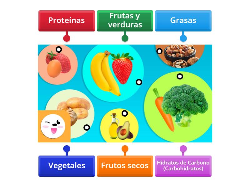 Comida Saludable (Healthy food) - Labelled diagram