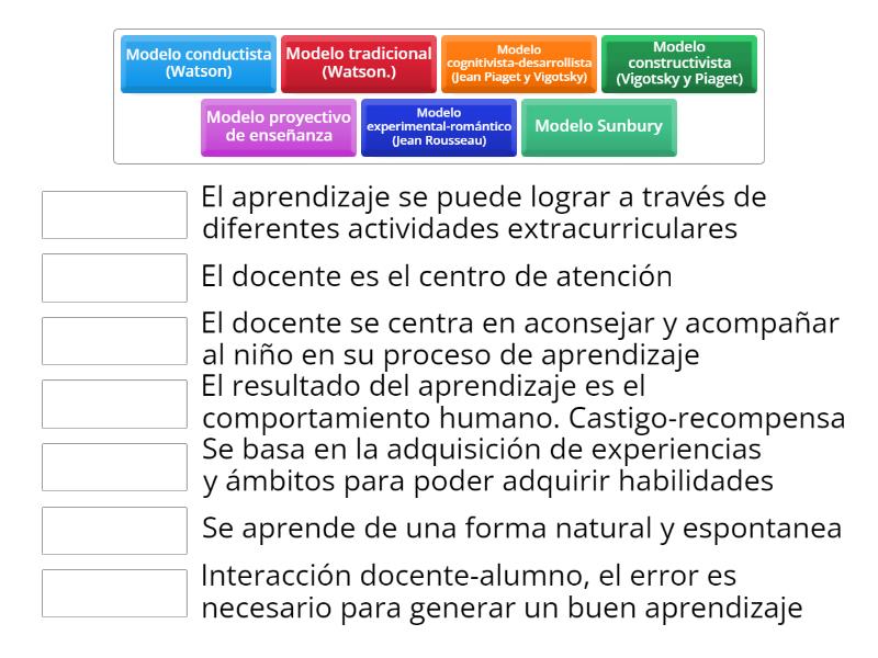 Tipos de Modelos educativos - Une las parejas