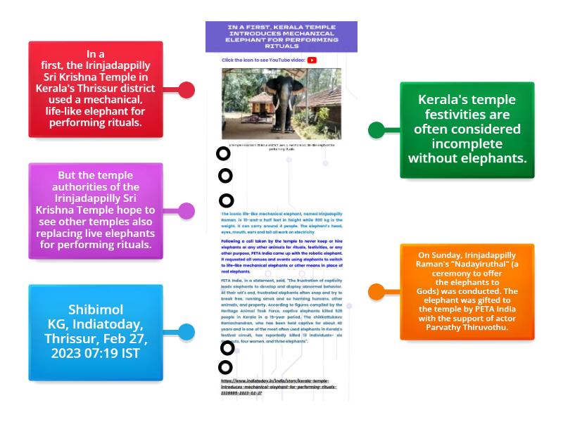 Situated Practice - Labelled diagram