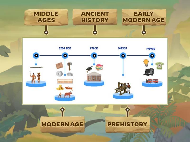 STAGES OF HISTORY - Labelled diagram