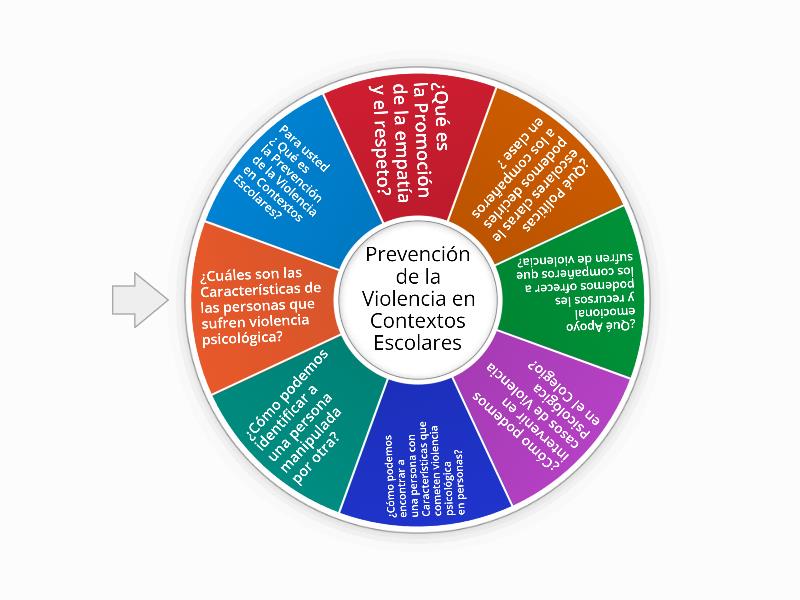 Prevención de la Violencia en Contextos Escolares - Rueda aleatoria