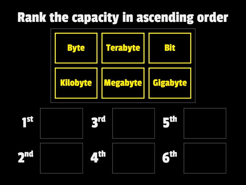 Storage Capacity - Rank order