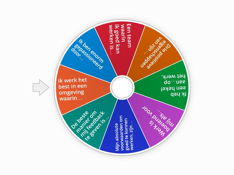 Vul de zinnen aan over jezelf - Spin the wheel