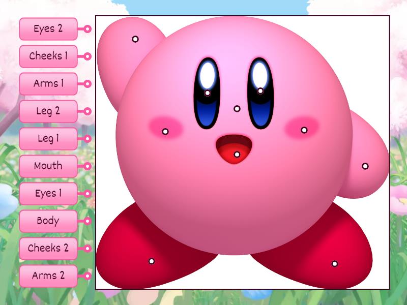 Label The Kirby - Labelled diagram