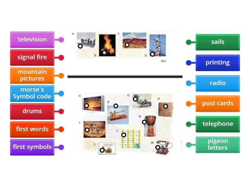 History of communication - Labelled diagram