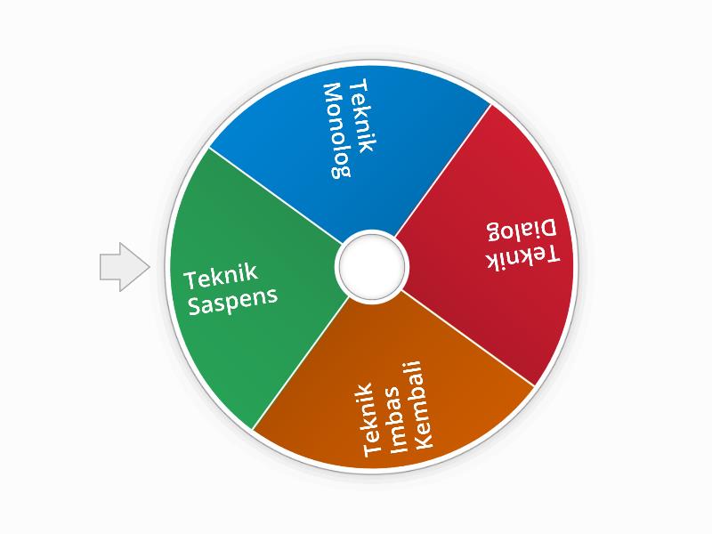 TEKNIK PLOT.. - Spin the wheel