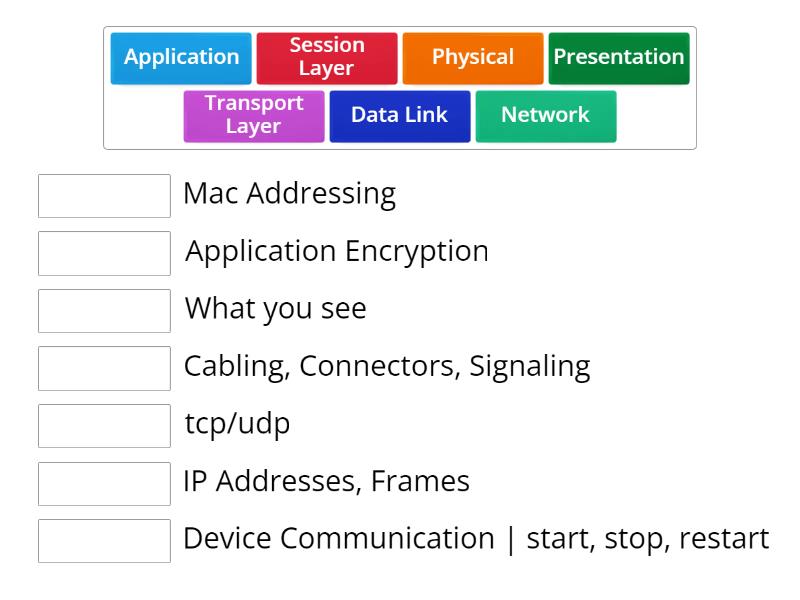 OSI Model 2 - Une las parejas