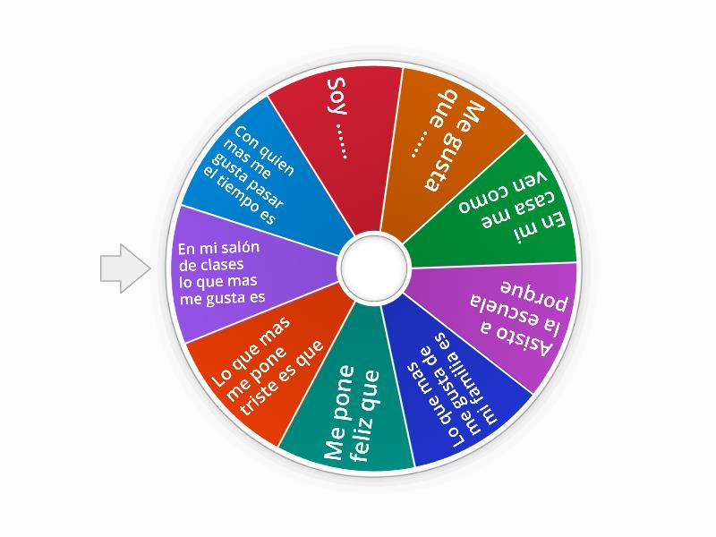 RULETA DE AUTOESTIMA Y EMOCIONES - Spin the wheel