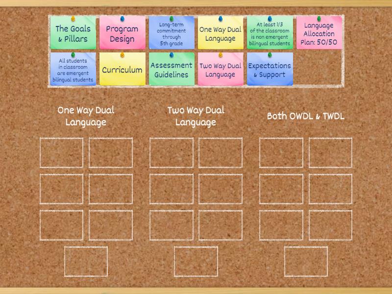 One Way Dual Language and Two Way Dual Language - Group sort