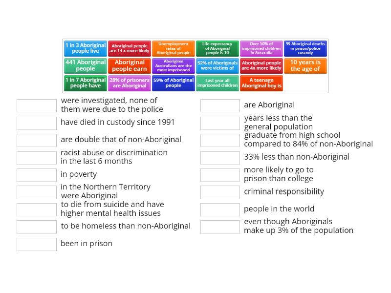 Australia Inequalities - Match up