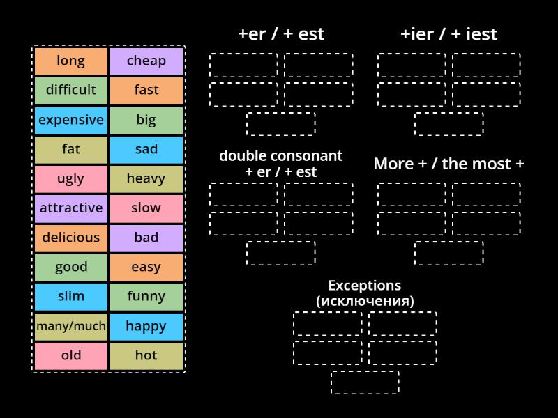 Degrees of comparison - Group sort