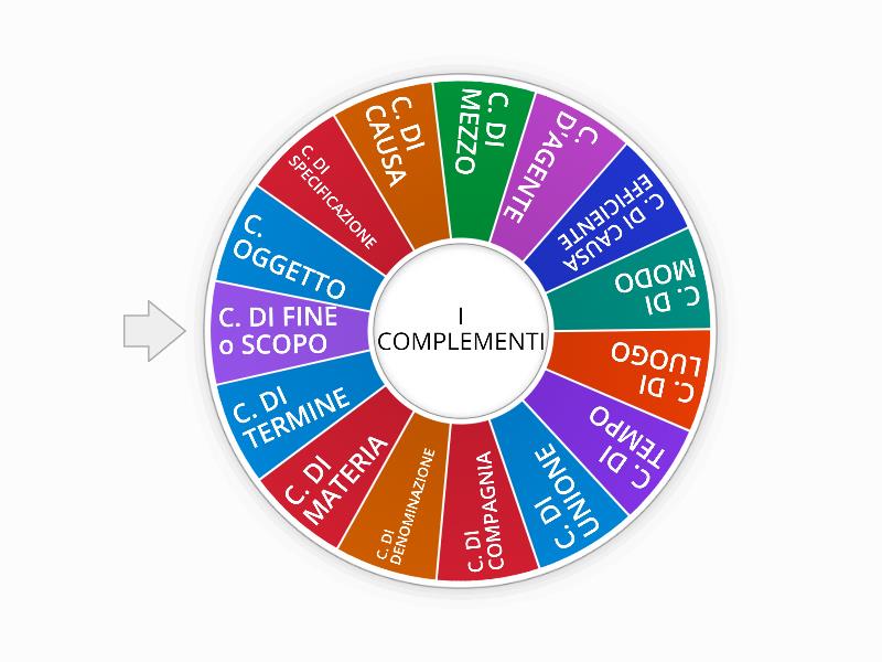 LA RUOTA DEI COMPLEMENTI - Spin the wheel