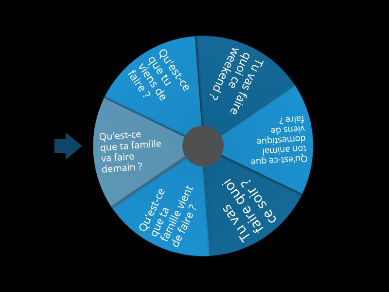 Passé récent ou Futur proche - Spin the wheel