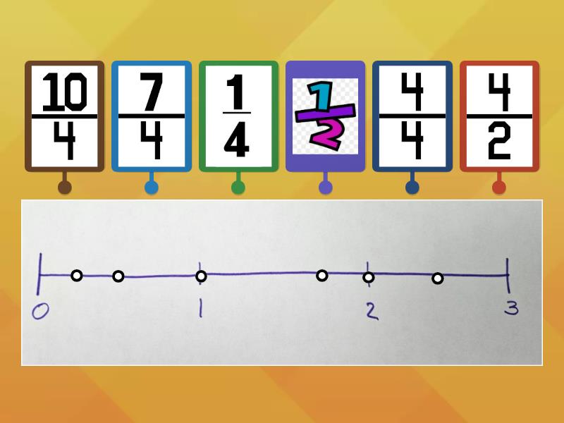 Fractions on a Number Line - Labelled diagram