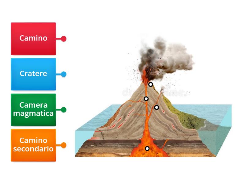 Vulcano - Labelled diagram