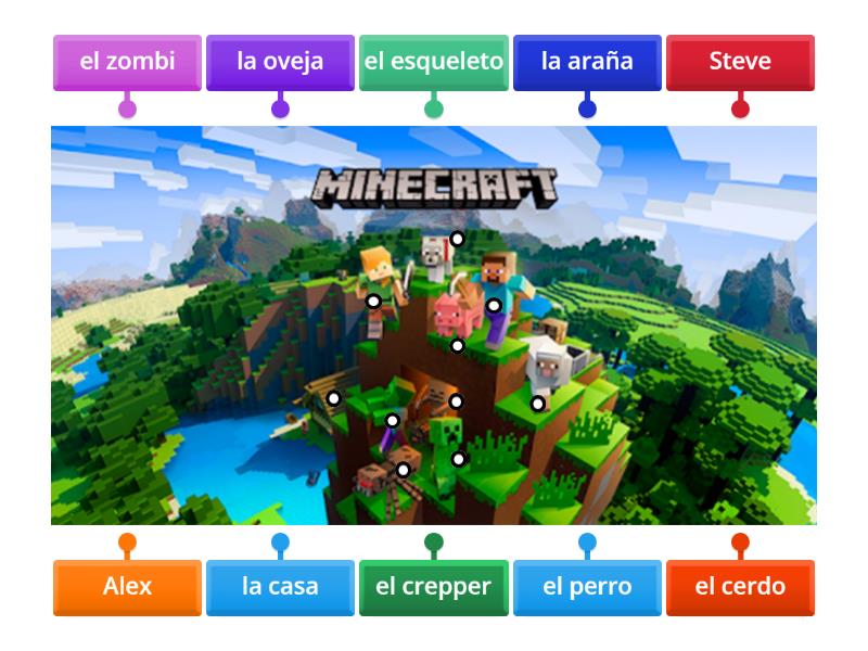 Minecraft - Labelled diagram
