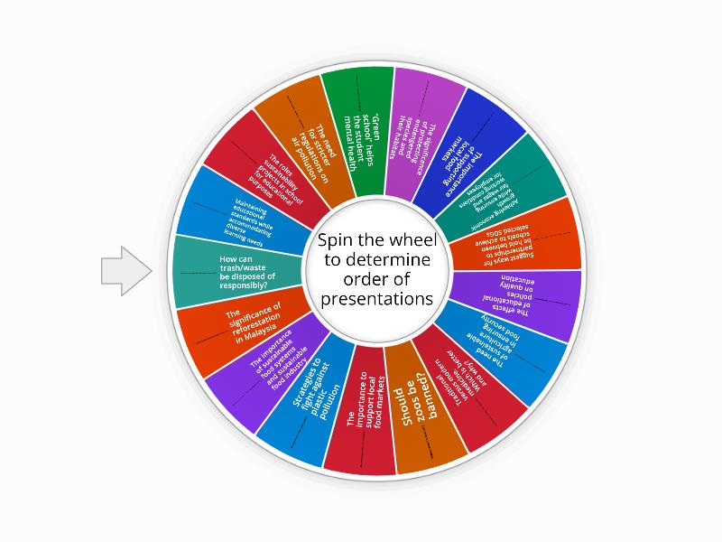 RANDOM IMPROMTU SPEECH TOPIC - Spin the wheel