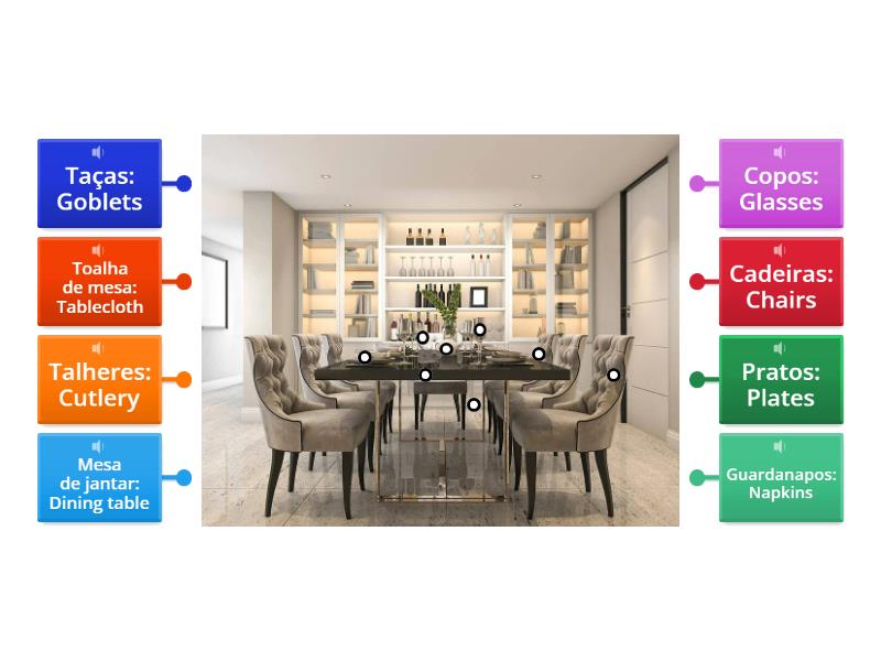 Dining room - Labelled diagram