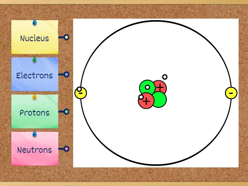 My Chemical World-Label the Components of an Atom - Labelled diagram