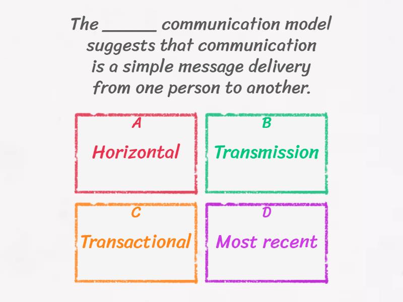 How miscommunication happens (and how to avoid it) - Quiz
