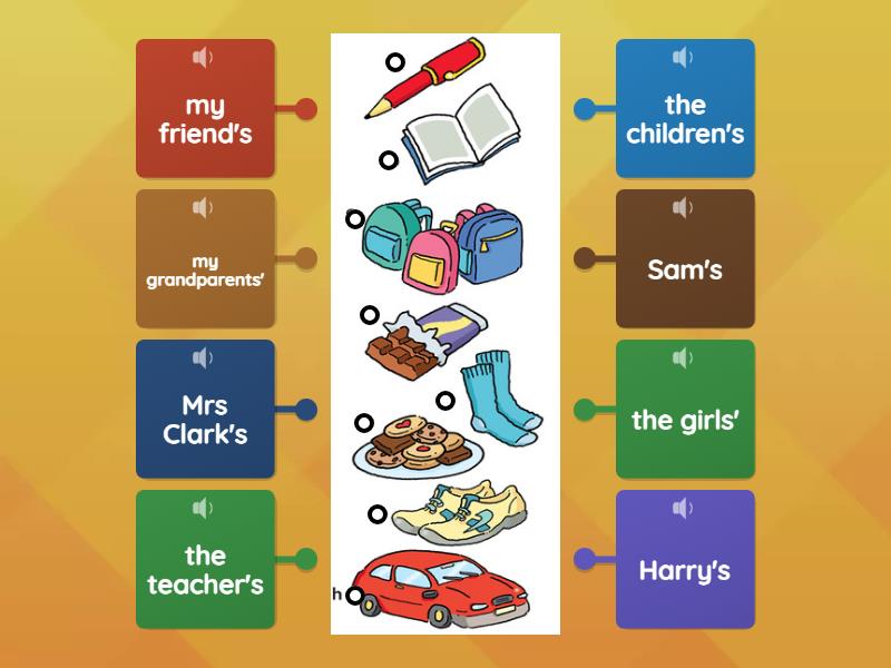 Possessive adjectives - Labelled diagram