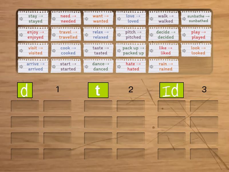 5. PRONUNCIATION OF THE FINAL "-d" /" -ed" - Group sort