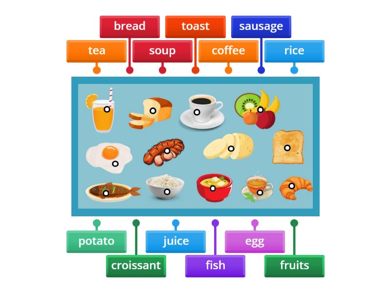 Breakfast - Labelled diagram