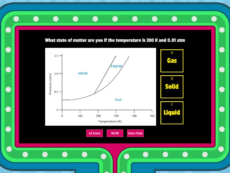P-T State Diagram - Gameshow quiz