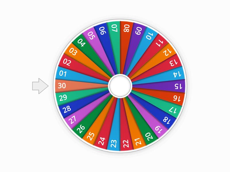 Roleta - Spin the wheel