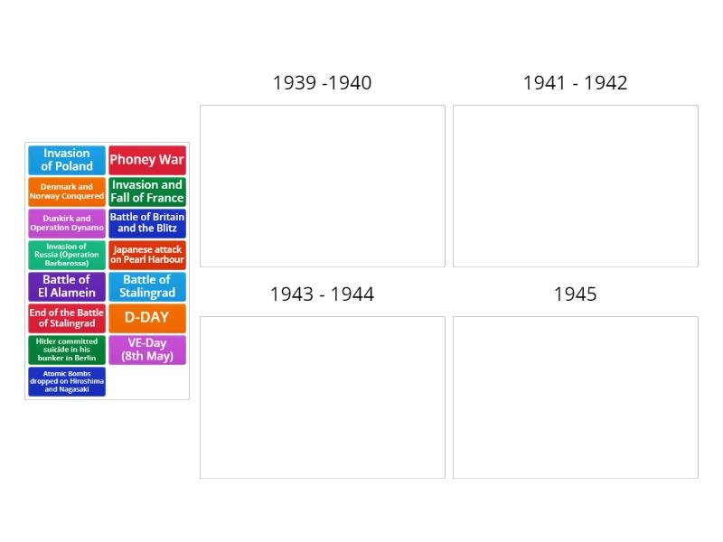 Major Events of World War II - Categorize
