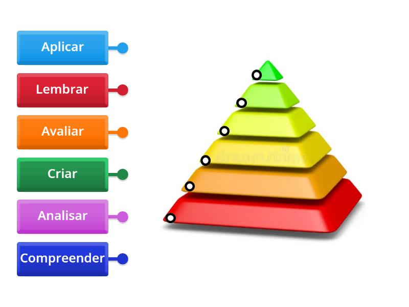 Taxonomia de Bloom Domínio Cognitivo - Diagrama con etiquetas