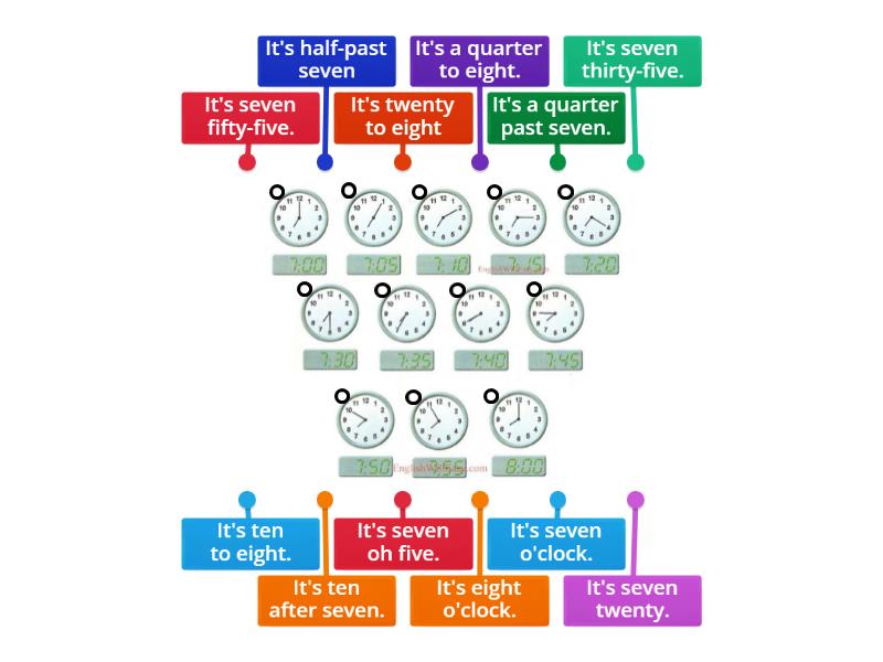 Telling Time - Labelled diagram