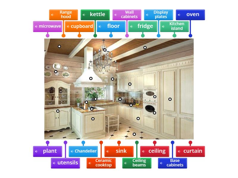 Kitchen - Labelled diagram